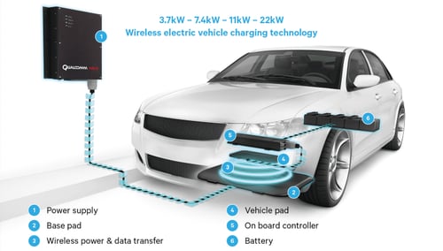 Wireless charging electric car store